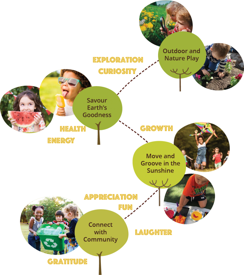 Summer Program | Fun in the Sun at Learning Jungle